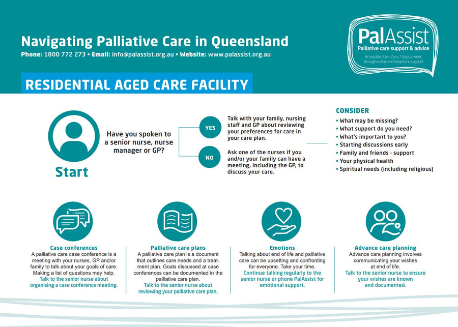 Navigating Palliative Care in Queensland – PalAssist